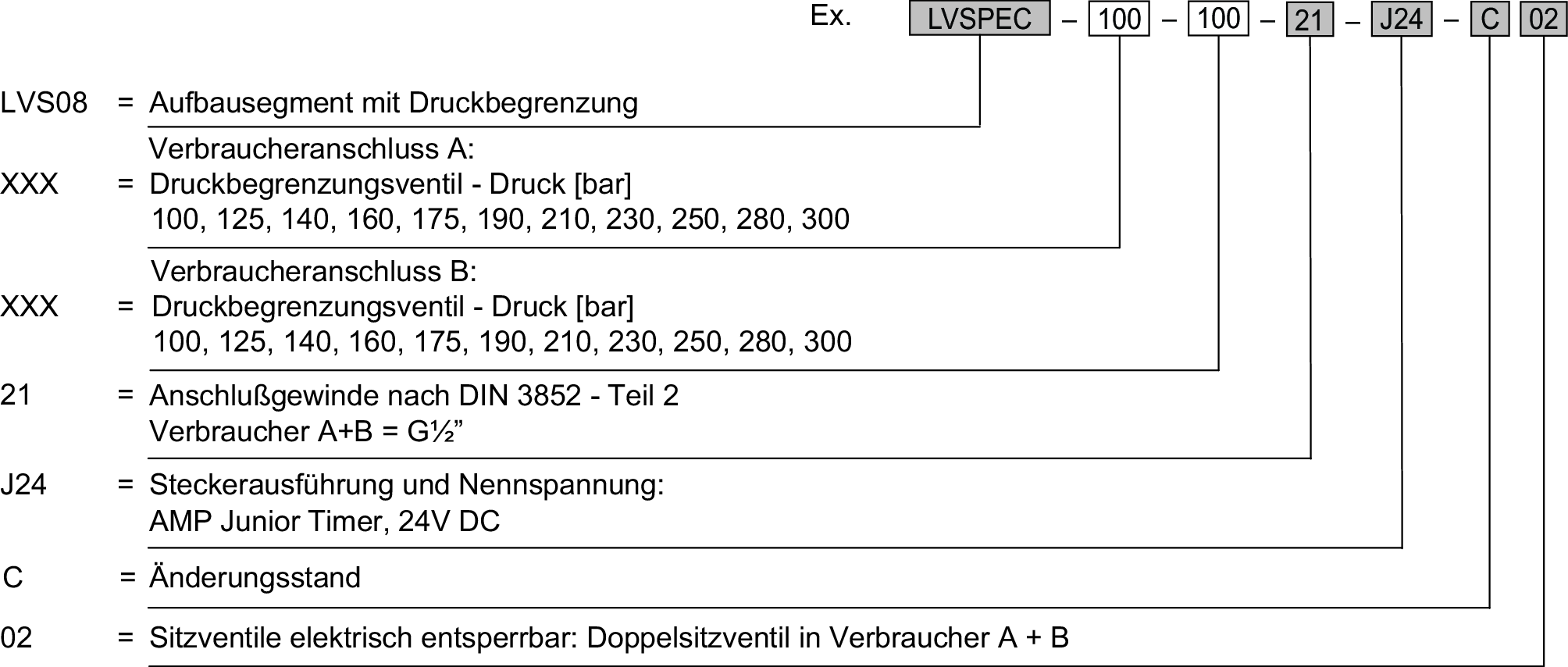 Wege-Proportionalventile LVS08 / LVS12