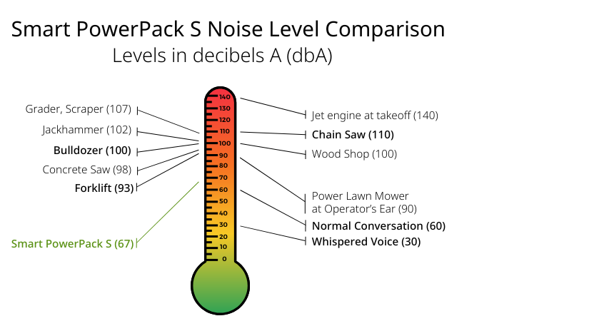 Electrification of Hydraulic Power – Smart PowerPack S